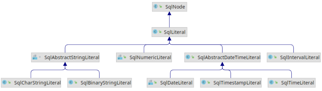 Apache Calcite SQL解析及语法扩展 - 墨天轮