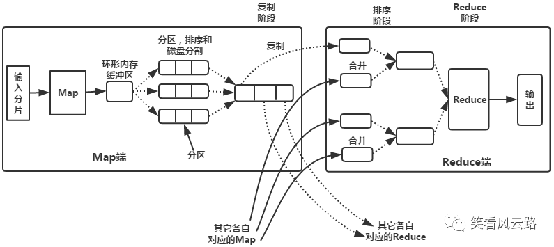 Mapreduce实例（四）：自然排序 - 墨天轮