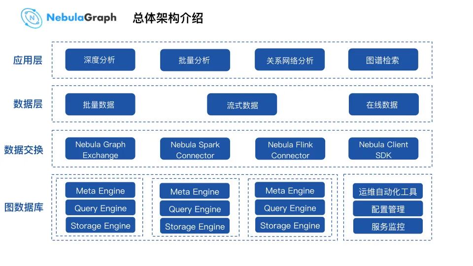 微众银行：利用 NebulaGraph 进行全局数据血缘治理的实践 - 墨天轮