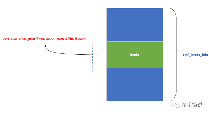Linux内核 | socket底层的来龙去脉 - 墨天轮
