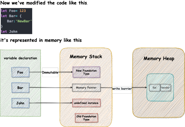 技术分享丨利用 V8 深入理解 JavaScript 设计 - 墨天轮