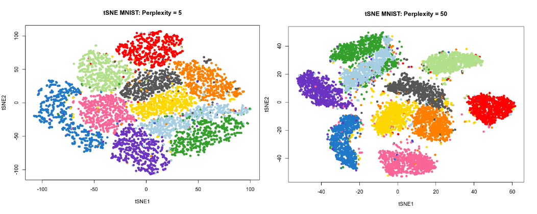 在大困惑度条件下tSNE降级为PCA - 墨天轮