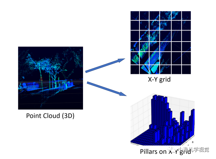 激光点云3D目标检测算法之PointPillars - 墨天轮