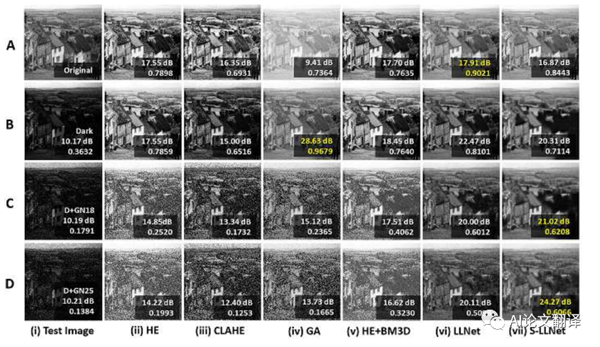 LLNet：初期的深度学习低光增强算法 - 墨天轮