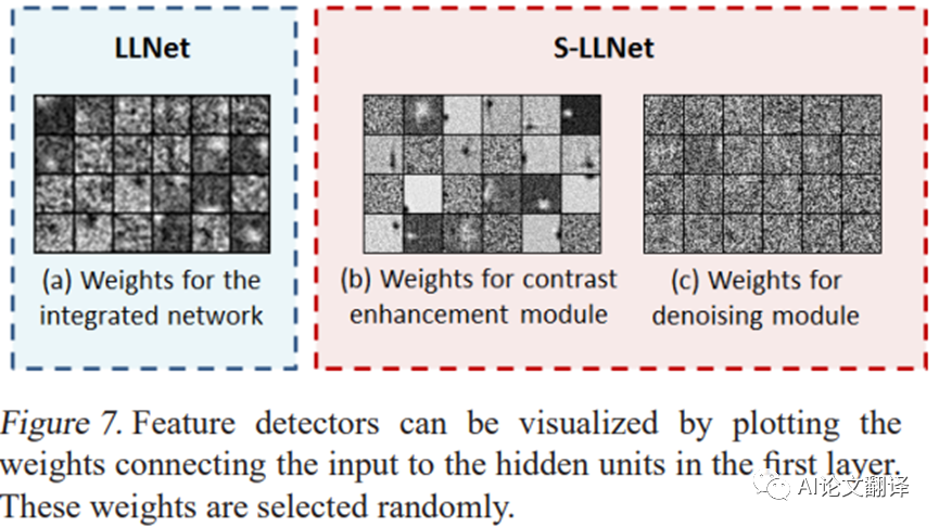 LLNet：初期的深度学习低光增强算法 - 墨天轮