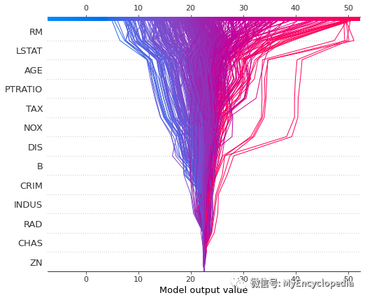 SHAP可解释模型实践初探：结合CatBoost调用Tree，Perm，Exact，Kernel Explainer接口 - 墨天轮