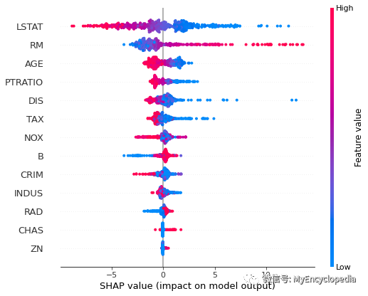 SHAP可解释模型实践初探：结合CatBoost调用Tree，Perm，Exact，Kernel Explainer接口 - 墨天轮