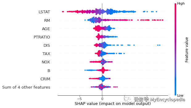 SHAP可解释模型实践初探：结合CatBoost调用Tree，Perm，Exact，Kernel Explainer接口 - 墨天轮