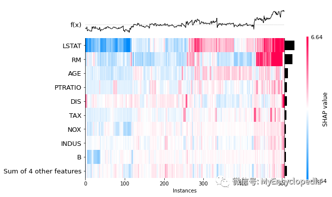 SHAP可解释模型实践初探：结合CatBoost调用Tree，Perm，Exact，Kernel Explainer接口 - 墨天轮