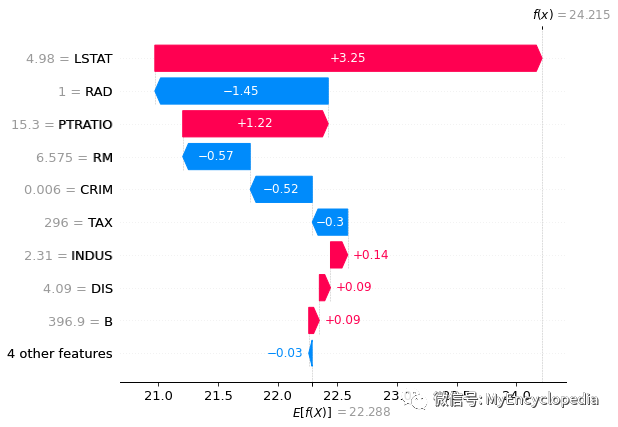 SHAP可解释模型实践初探：结合CatBoost调用Tree，Perm，Exact，Kernel Explainer接口 - 墨天轮