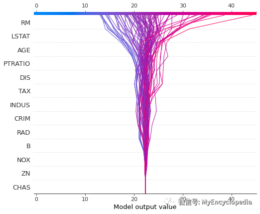 SHAP可解释模型实践初探：结合CatBoost调用Tree，Perm，Exact，Kernel Explainer接口 - 墨天轮