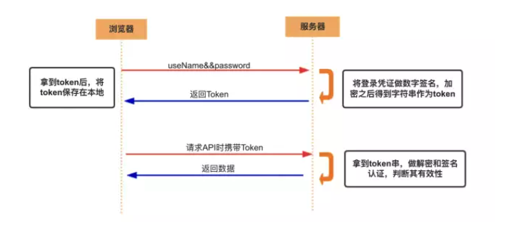 Jwt（json Web Token） 墨天轮 