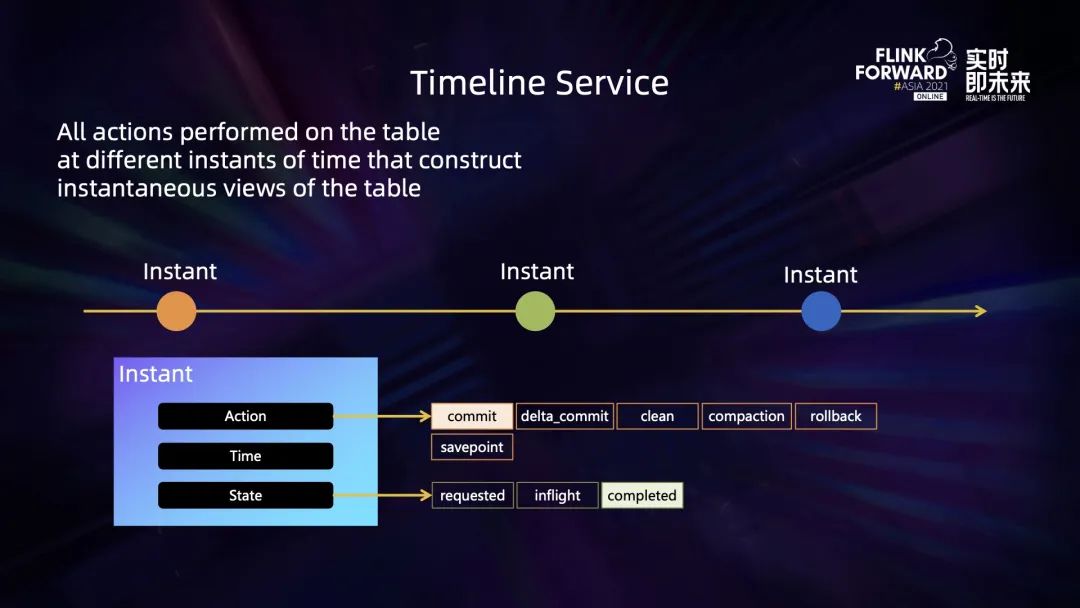 使用 Apache Flink + Hudi 构建流式数据湖平台 - 墨天轮