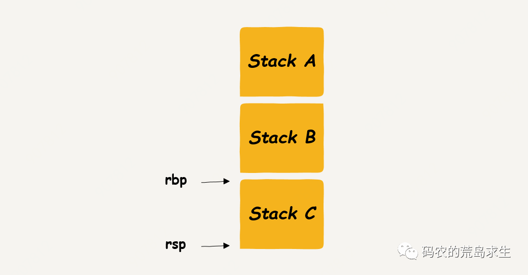 函数调用时底层发生了什么？ - 墨天轮