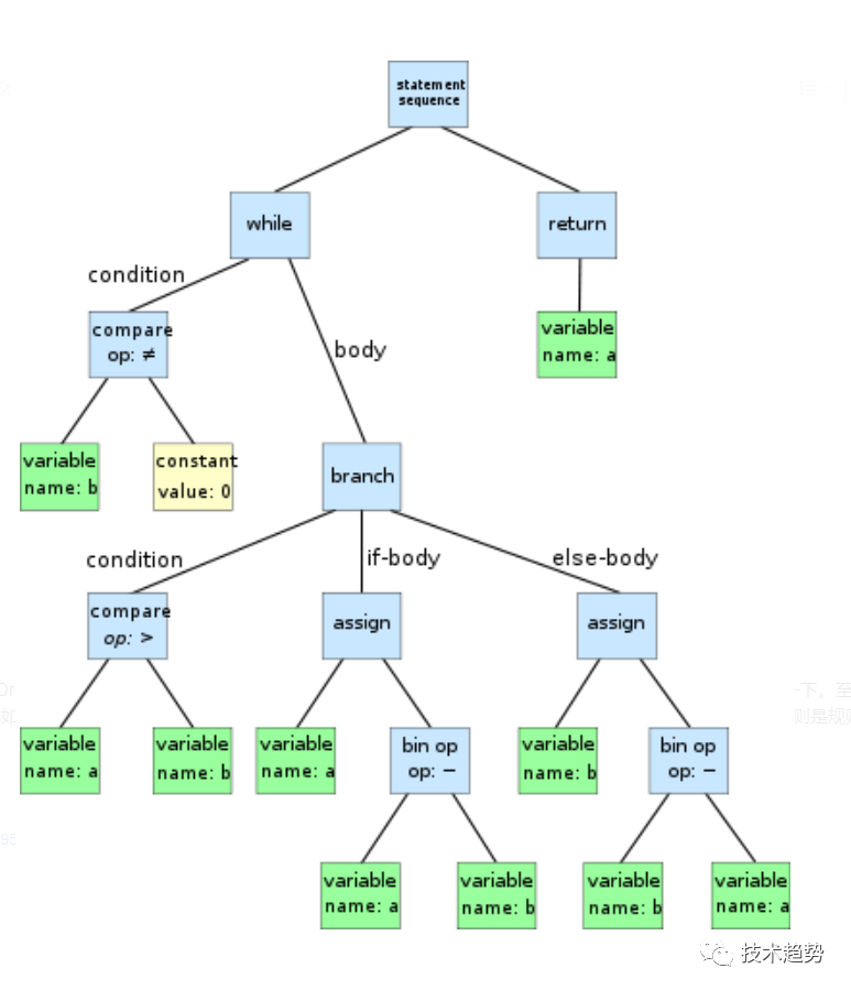 AST是什么？ - 墨天轮