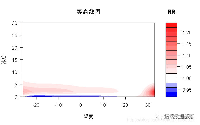 【视频】R语言中的分布滞后非线性模型（DLNM）与发病率，死亡率和空气污染示例 - 墨天轮