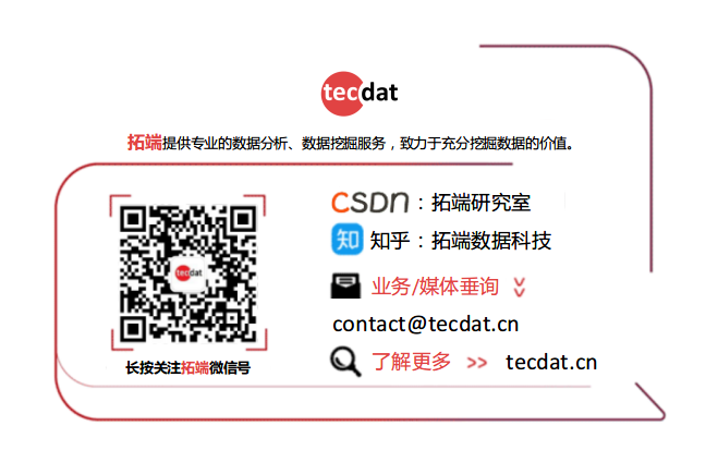Python用kshape对时间序列进行聚类和肘方法确定最优聚类数k可视化 墨天轮 3036