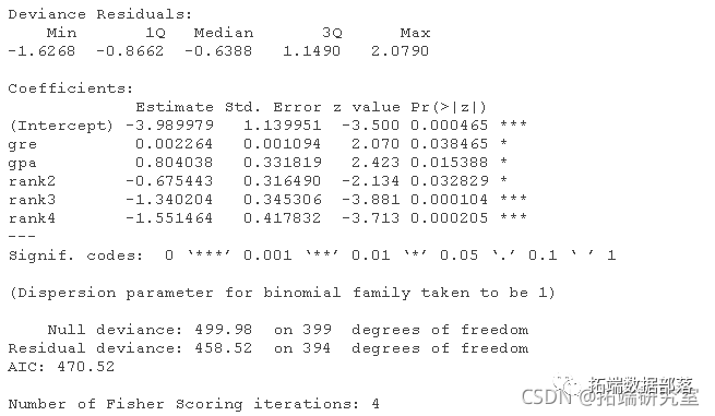 逻辑回归(对数几率回归,Logistic)分析研究生录取数据实例 - 墨天轮