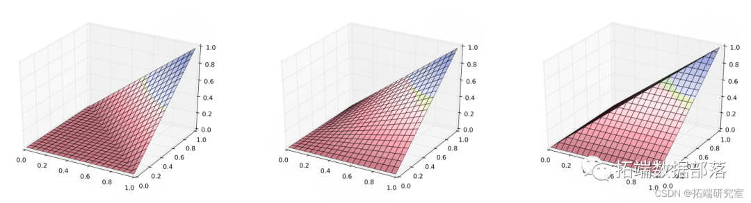 R语言和Python对copula模型Gaussian、t、Clayton 和Gumbel族可视化理论概念和文献计量使用情况 - 墨天轮