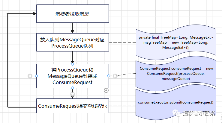RocketMQ顺序消息，你真的懂吗？ - 墨天轮