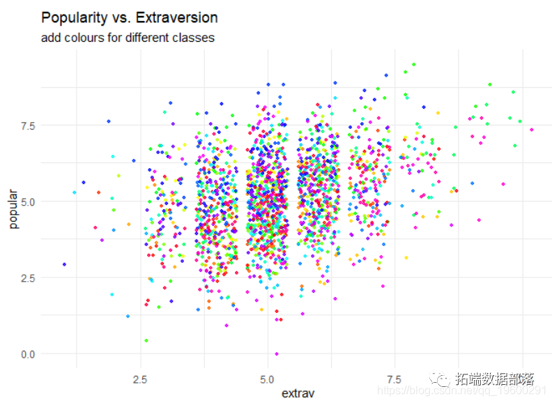 R语言LME4混合效应模型研究教师的受欢迎程度 - 墨天轮