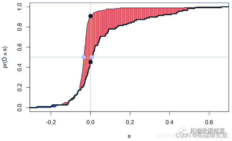 如何在生存分析与Cox回归中计算IDI，NRI指标 - 墨天轮