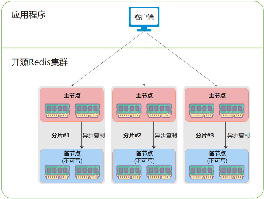 用GaussDB(for Redis)存画像，推荐业务轻松降本60% - 墨天轮