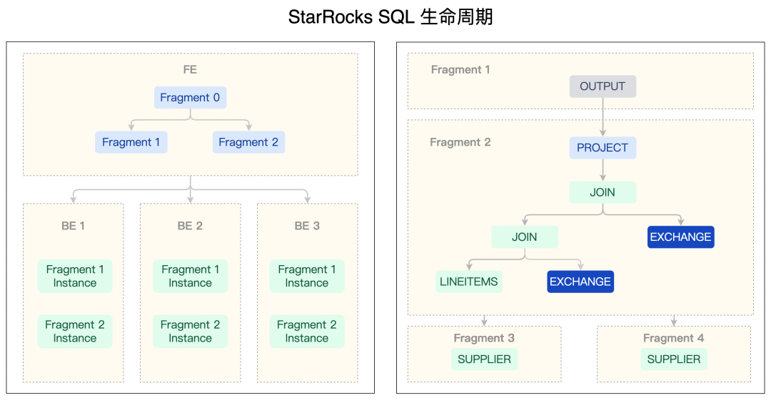 腾讯游戏 ：我们如何基于 StarRocks 构建云原生数仓 - 墨天轮