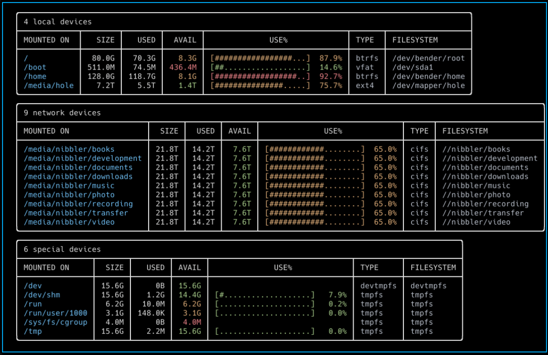 现代Linux命令行 - 墨天轮