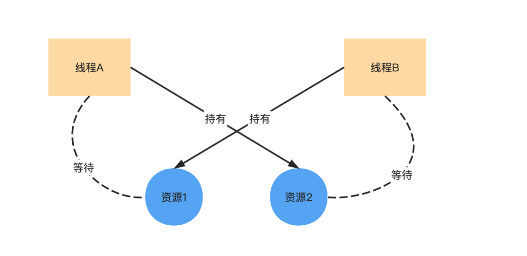 八股文系列 Java的并发编程上篇 墨天轮