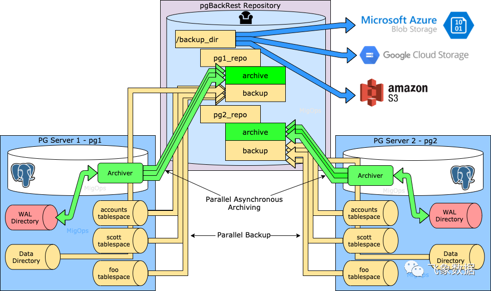 Postgres社区非常活跃的最佳备份工具：pgBackRest - 墨天轮
