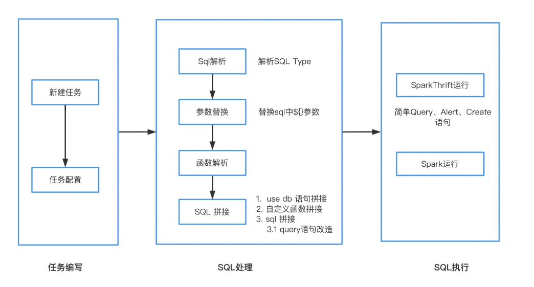 当我们在聊「开源大数据调度系统Taier」的数据开发功能时，到底在讨论什么？ - 墨天轮