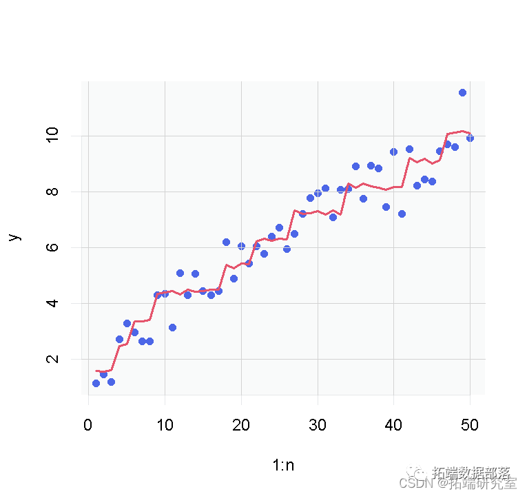 R语言弹性网络Elastic Net正则化惩罚回归模型交叉验证可视化 - 墨天轮