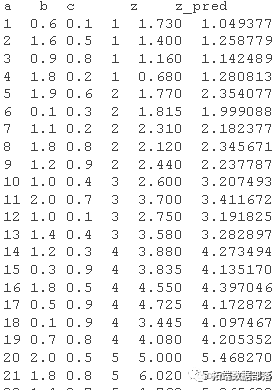 R语言弹性网络Elastic Net正则化惩罚回归模型交叉验证可视化 - 墨天轮