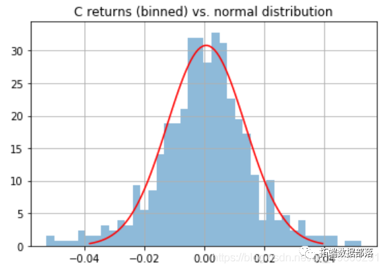 R语言风险价值：ARIMA，GARCH，Delta-normal法滚动估计VaR（Value at Risk）和回测分析股票数据 - 墨天轮