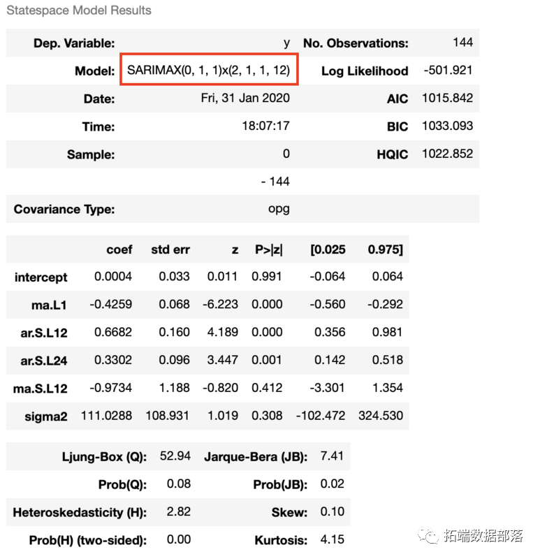Python | ARIMA时间序列模型预测航空公司的乘客数量 - 墨天轮