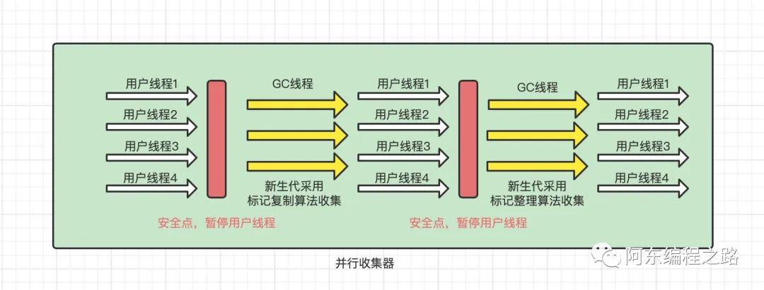 Java 经典垃圾收集器 - 墨天轮