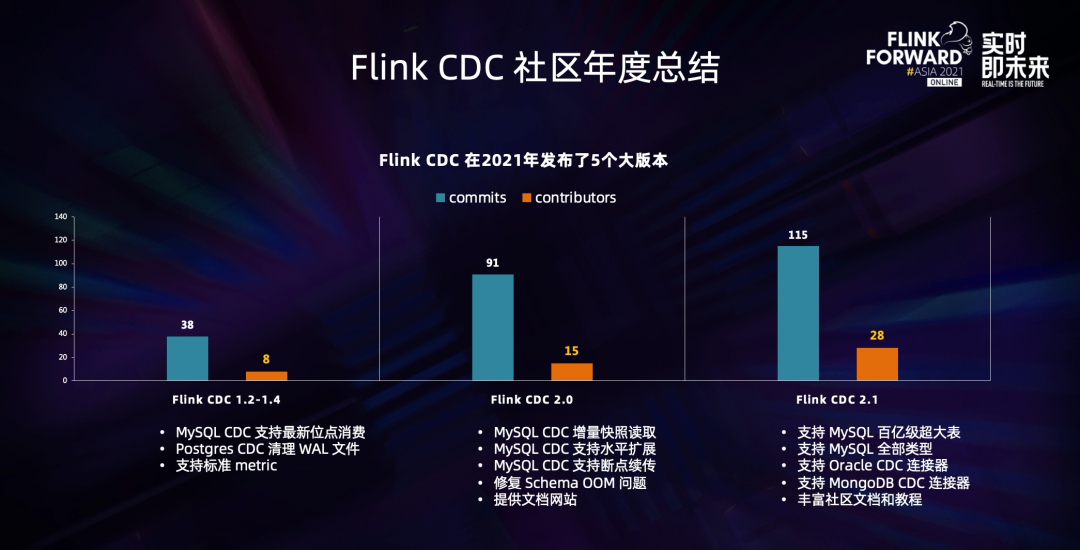 Flink CDC 系列 - Flink CDC 如何简化实时数据入湖入仓 - 墨天轮