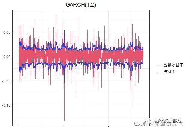 R语言ARIMA-GARCH波动率模型预测股票市场苹果公司日收益率时间序列 - 墨天轮