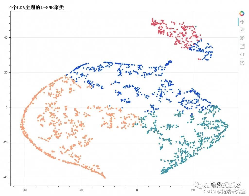R语言中的LDA模型：对文本数据进行主题模型topic modeling分析 - 墨天轮