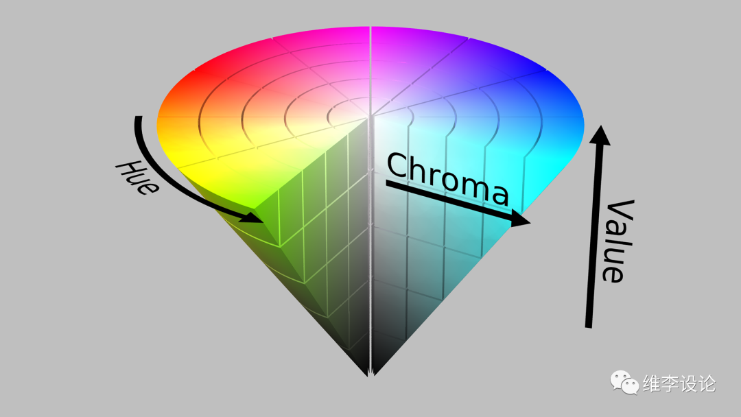 前端 | 前端需要了解的色彩知识 - 墨天轮