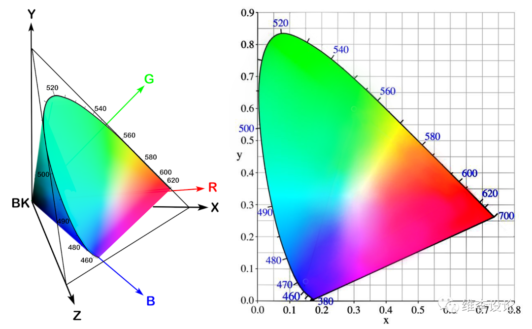 前端 | 前端需要了解的色彩知识 - 墨天轮