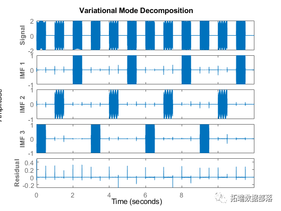 matlab中使用VMD(变分模态分解)对信号去噪 - 墨天轮