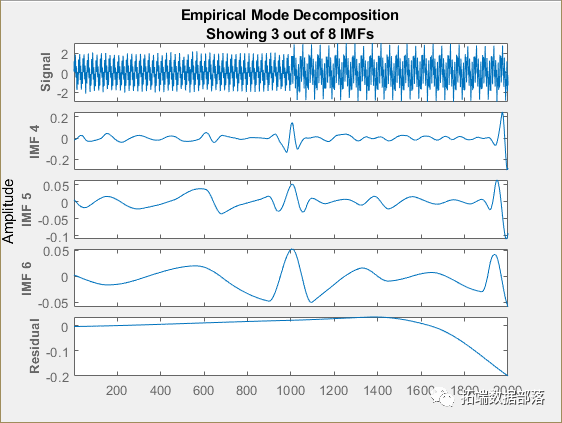 matlab中使用VMD(变分模态分解)对信号去噪 - 墨天轮