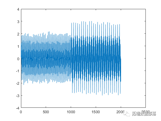 matlab中使用VMD(变分模态分解)对信号去噪 - 墨天轮