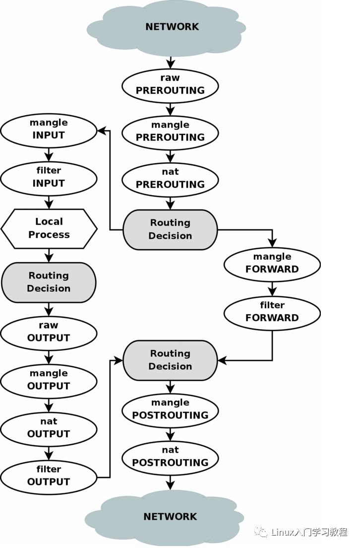 Linux传统的iptables防火墙全面详解(图文并茂多案例) - 墨天轮