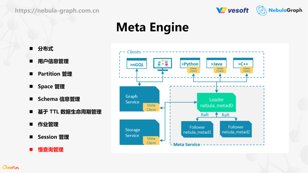 NebulaGraph｜如何设计有 2k+ 开发者的分布式图数据库以及它的演进与尝试 - 墨天轮