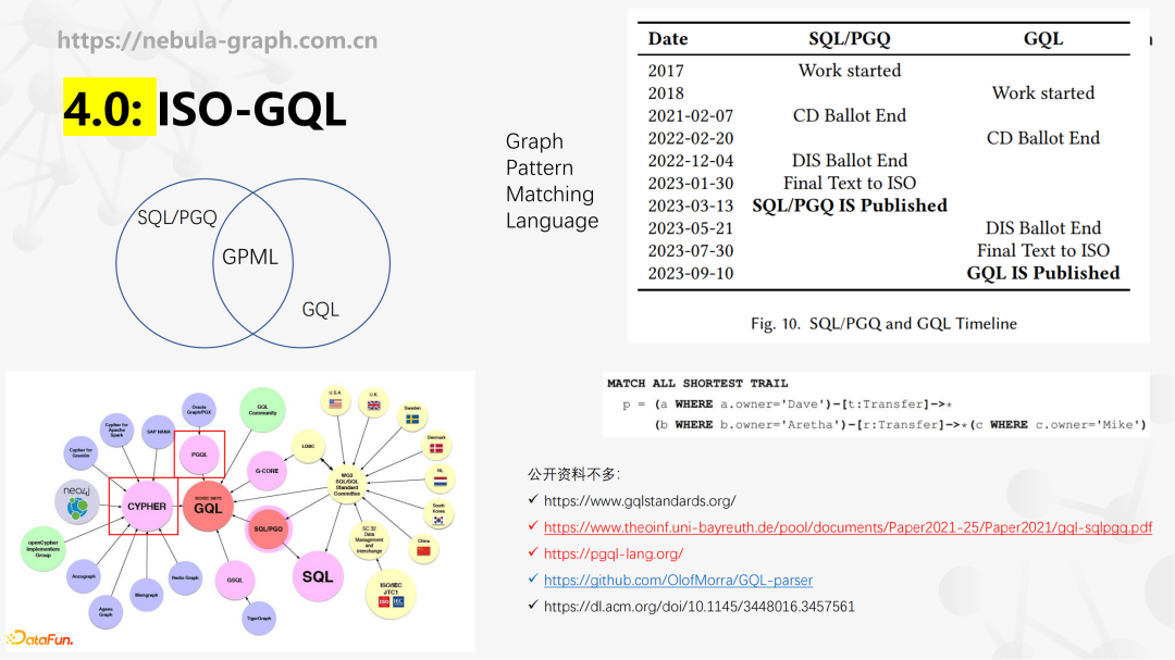 NebulaGraph｜如何设计有 2k+ 开发者的分布式图数据库以及它的演进与尝试 - 墨天轮