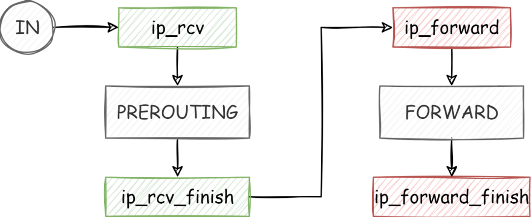 K8s CNI TCP 流量异常分析 - 墨天轮