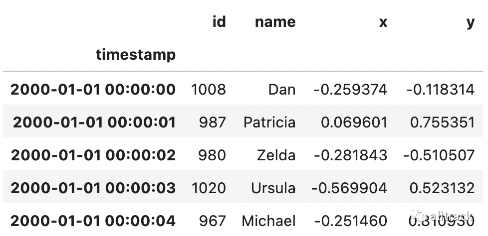 Dask 如何高效读取parquet格式文件 - 墨天轮